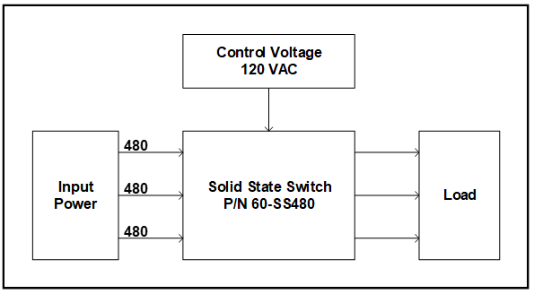 REPAIR OF SOLID STATE SWITCH, P/N 60-SS480 - CEHCO